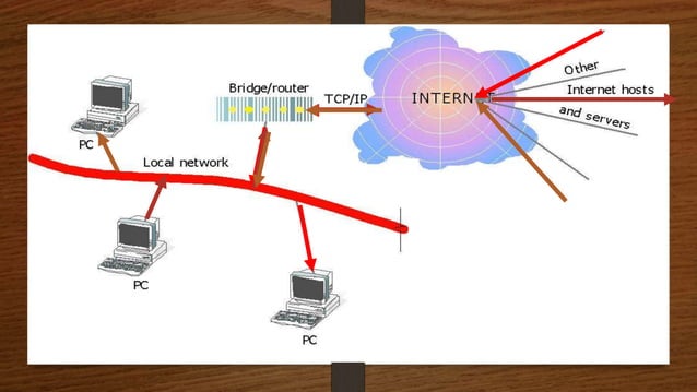 How internet works | PPT