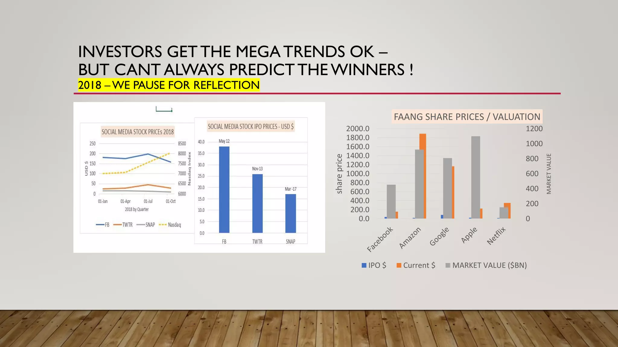 How investors view global content curators and direct to consumer | PPT
