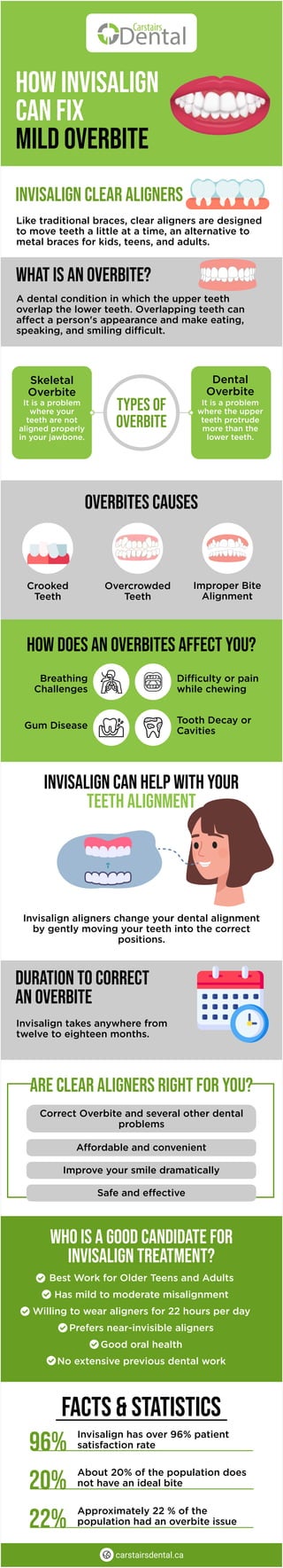 How Invisalign Can Fix Mild Overbite.pdf