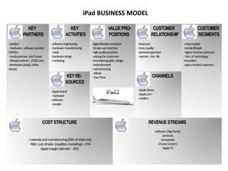 How iPad was developed? | PPTX | Tablets and E-readers | Consumer Electronics