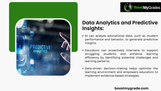 How Is AI Impacting Modern Education and Learning Efficiency.pdf