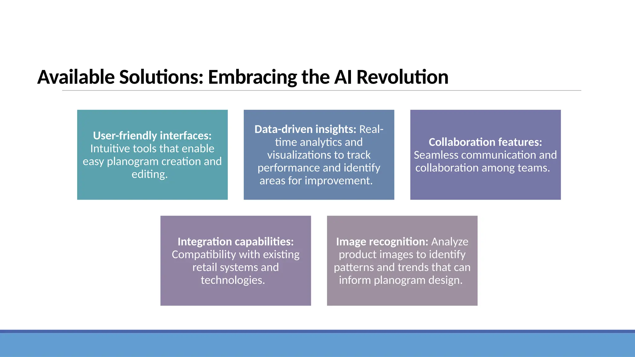 How is AI Transforming Planogram Creation Key Applications and Benefits ...