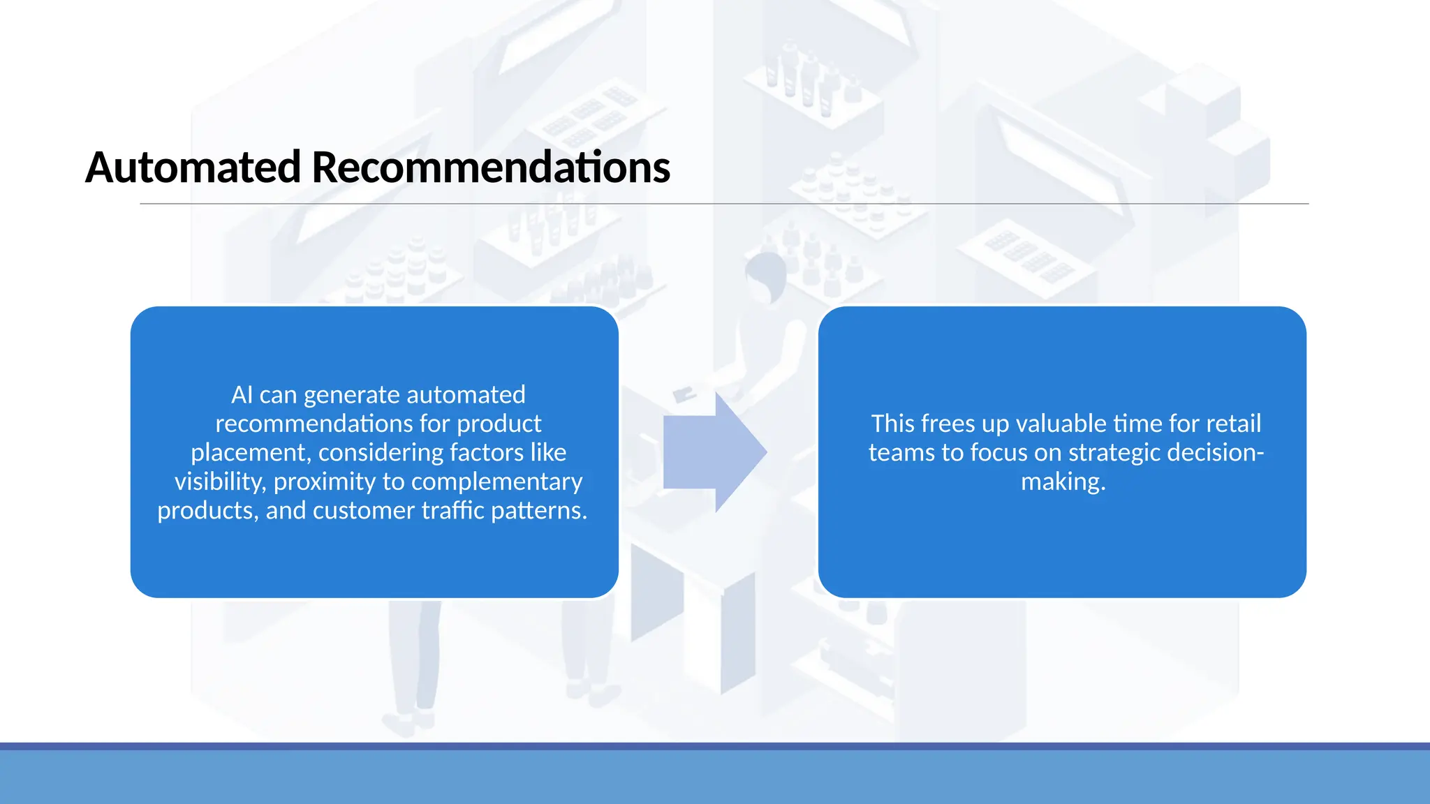 How is AI Transforming Planogram Creation Key Applications and Benefits ...