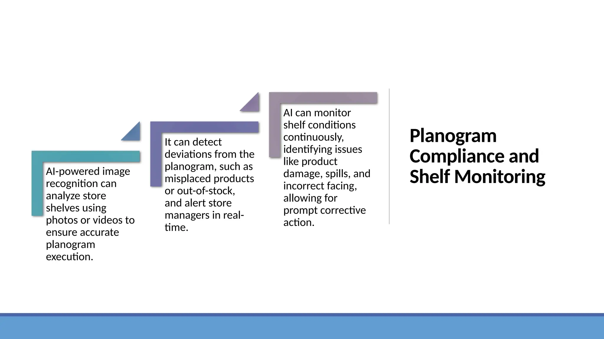 How is AI Transforming Planogram Creation Key Applications and Benefits ...