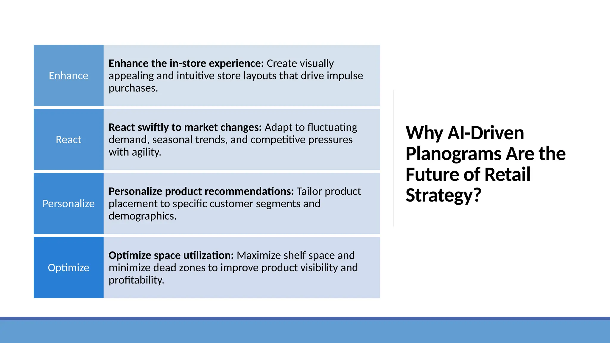 How is AI Transforming Planogram Creation Key Applications and Benefits ...