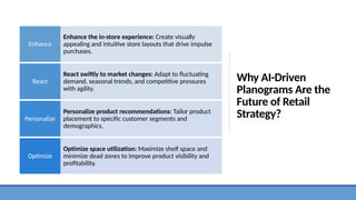 How is AI Transforming Planogram Creation Key Applications and Benefits (1).pptx
