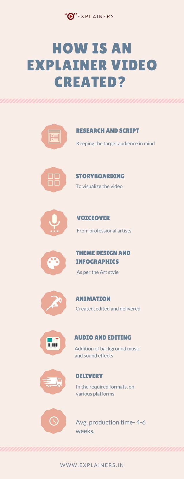 How is an explainer video Created | PDF