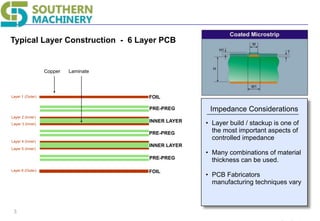 How to make PCB | PPT