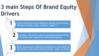 How is brand equity built, measured and managed | PPT