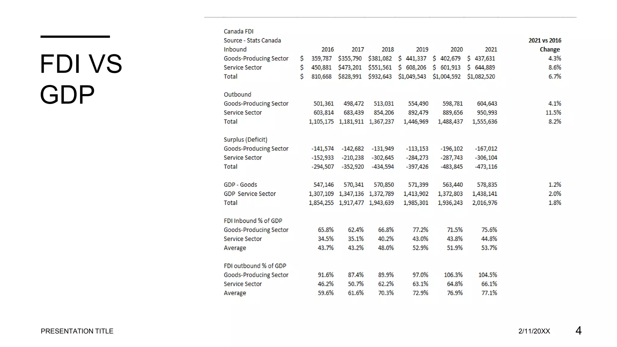 How is Canada doing with FDI (Foreign Direct Investment).pptx