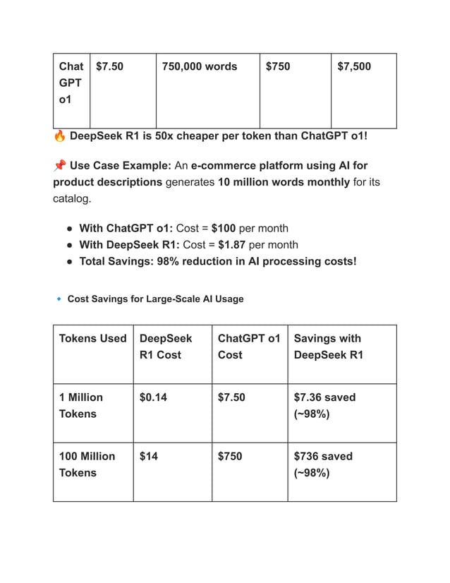 How DeepSeek Beats ChatGPT: Cost Comparison and Key Differences | PDF