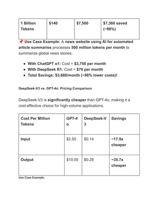 How DeepSeek Beats ChatGPT: Cost Comparison and Key Differences | PDF