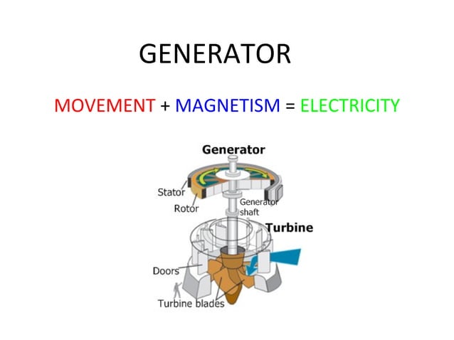 How is electricity_produced | PPT
