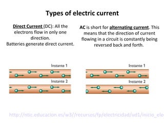 How is electricity_produced | PPT
