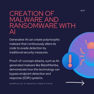 How Is Generative AI Used for Cyber Attacks Use Cases Carousel.pdf
