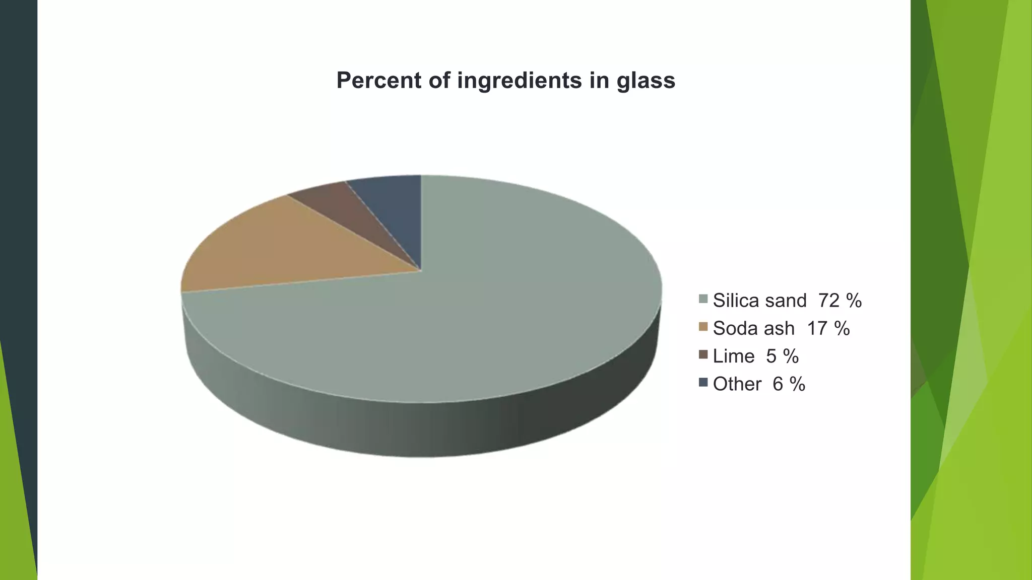 How is glass made | PPTX
