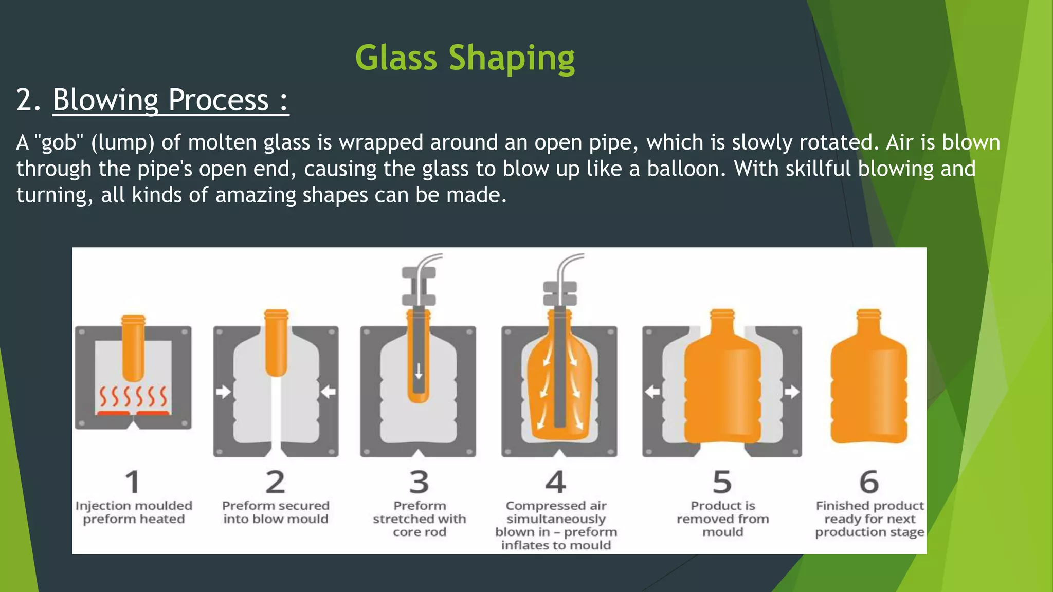 How is glass made | PPTX