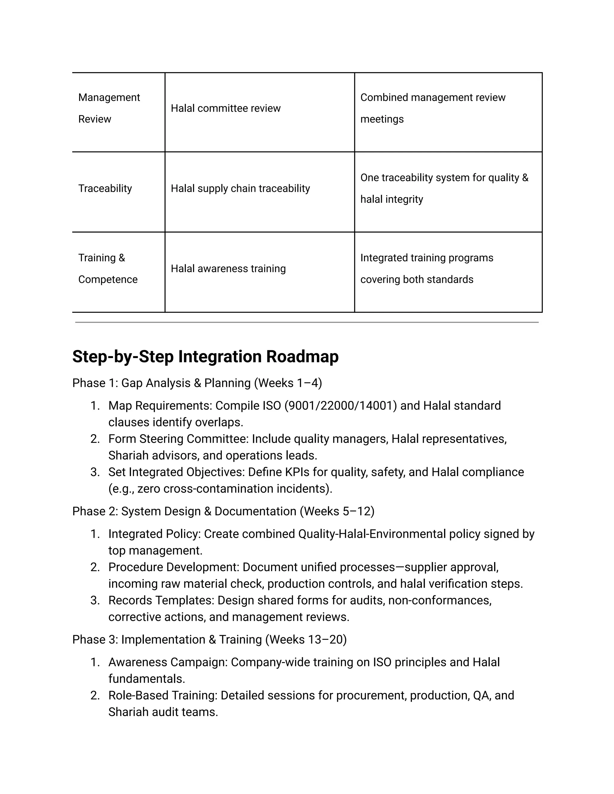 How ISO and Halal Certifications Work Together.pdf