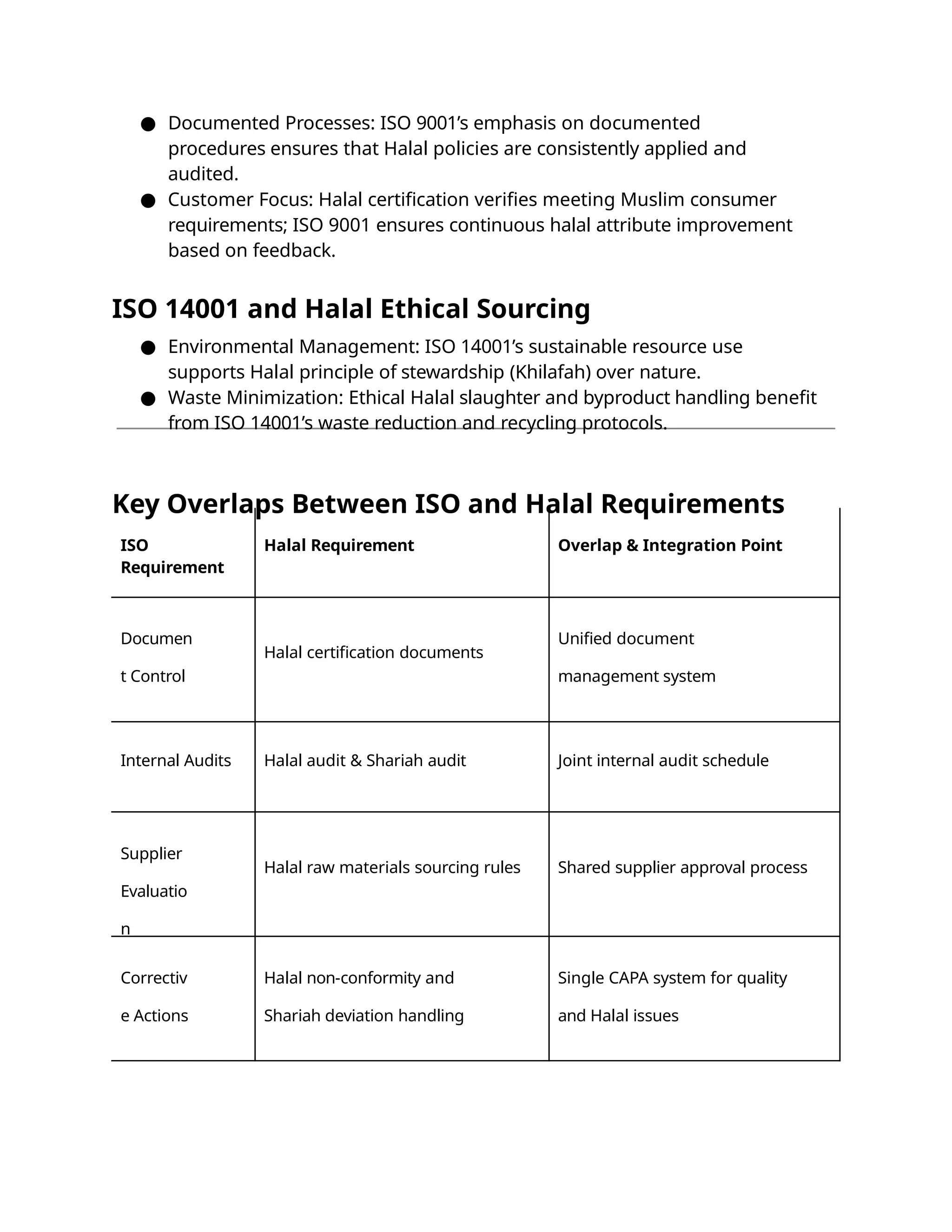 How ISO and Halal Certifications Work Together.pptx