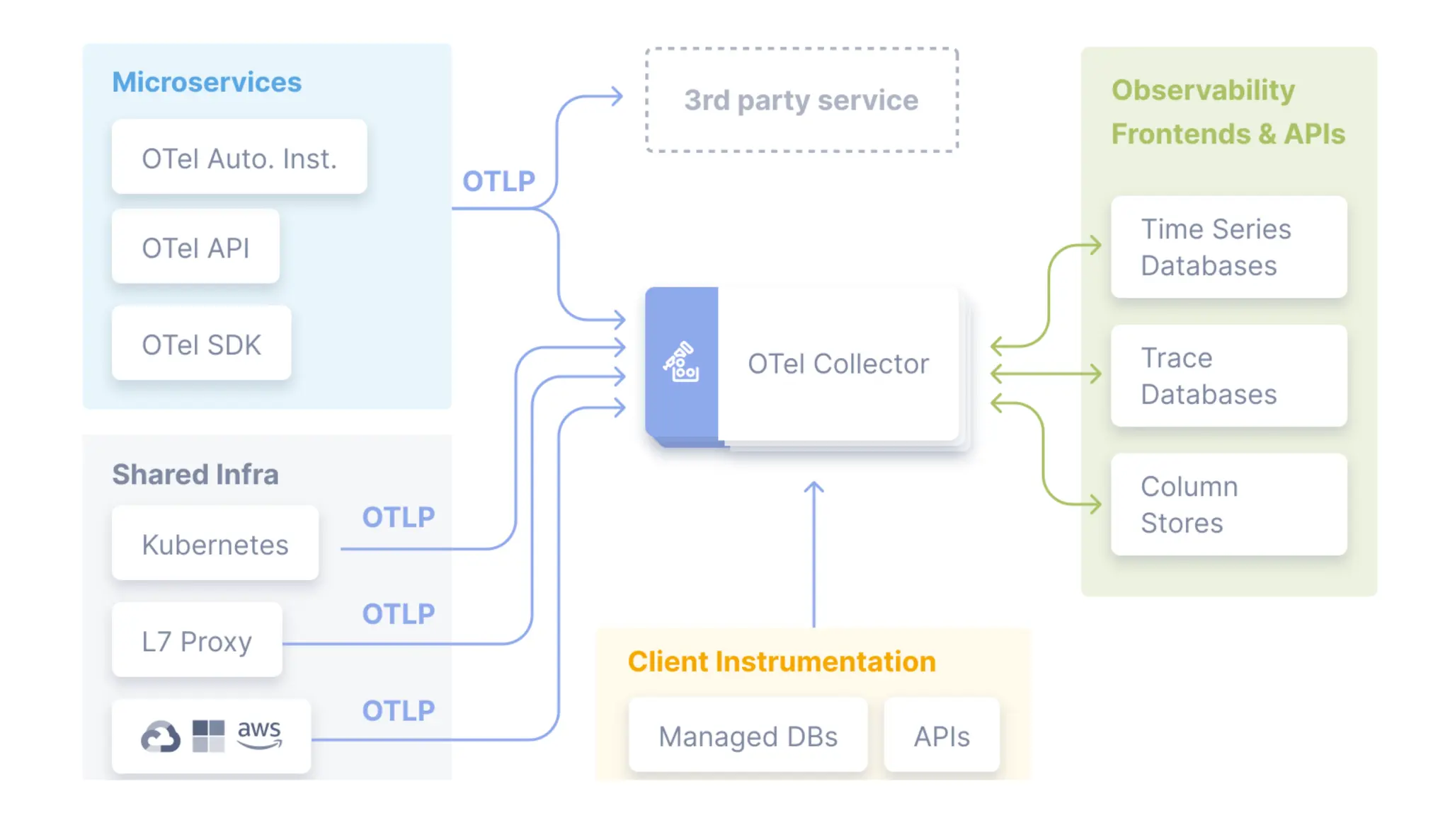 How I solved production issues with OpenTelemetry - Devoxx 2025 | PDF