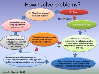 How i solve problems | PPTX