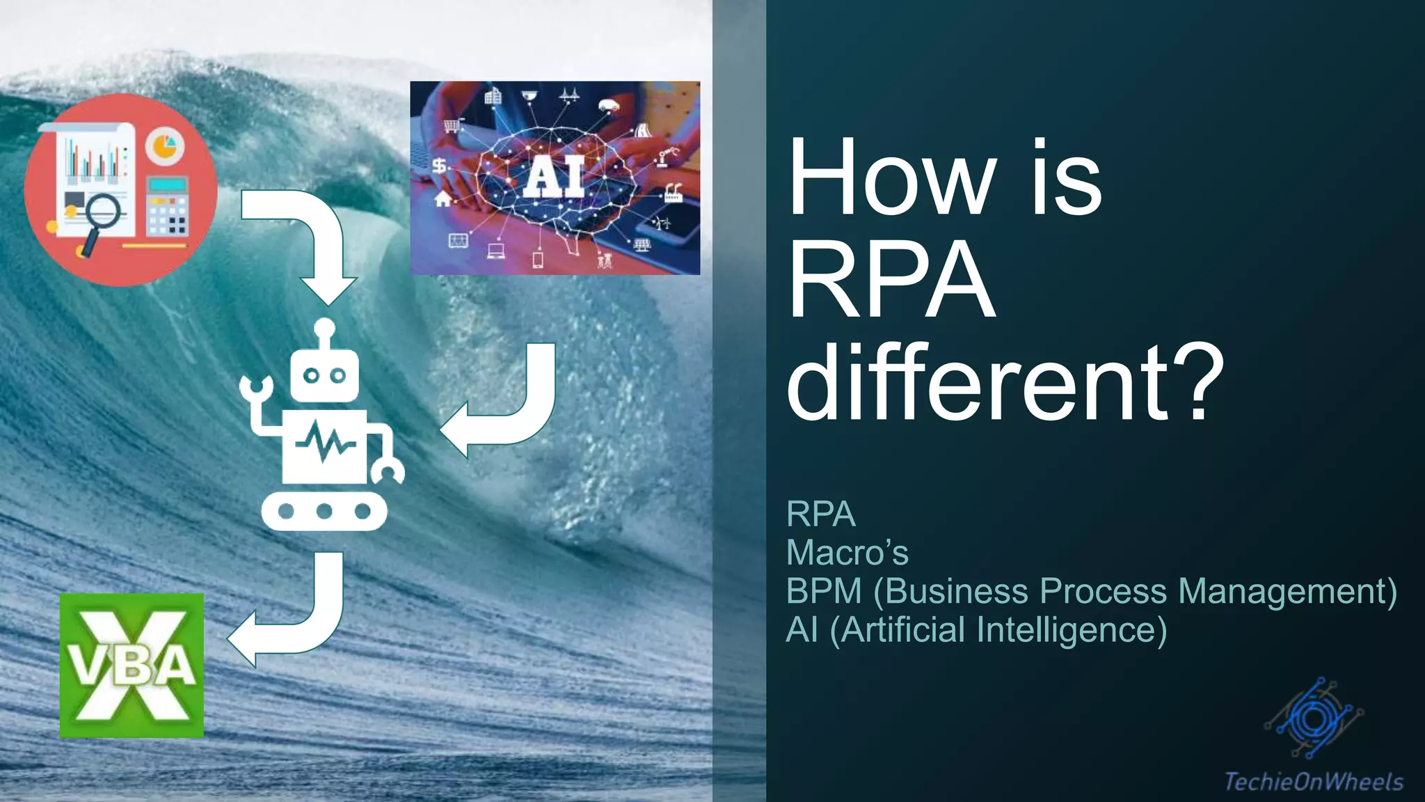 How is RPA different? | PPT