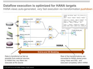 How is sap data services unique for sap hana integration | PDF