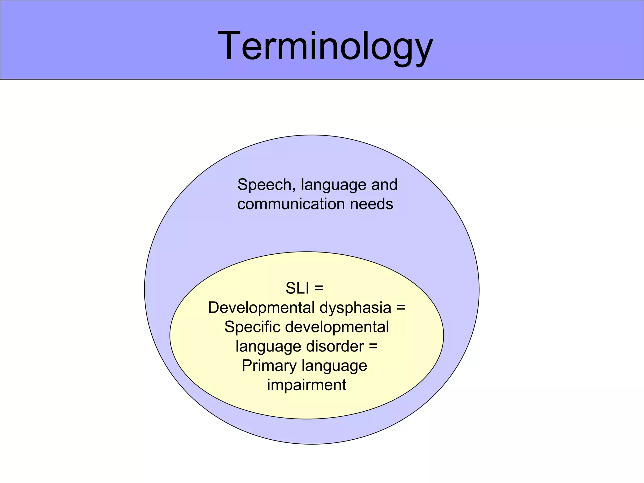 How is specific language impairment identified | PPT