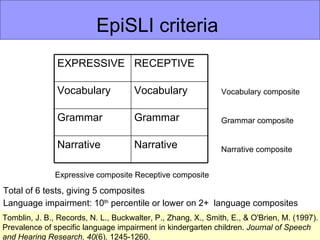 How is specific language impairment identified | PPT