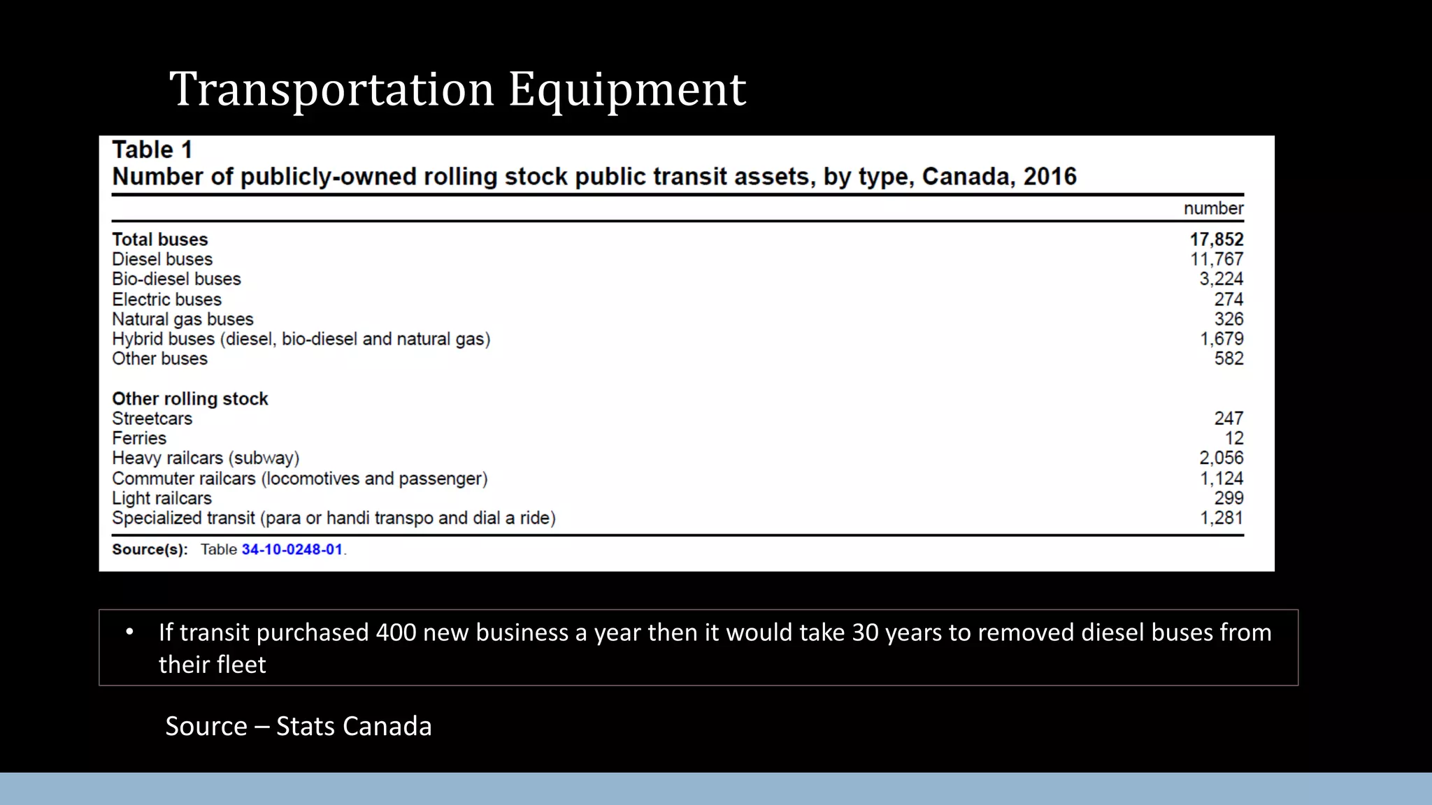 How are Transit Systems doing across the Globe? | PPT