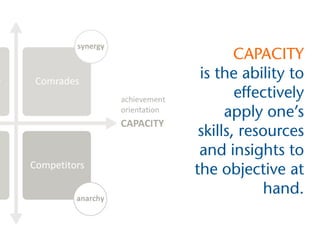 How Is Your Team Performing? Introducing the Collaboration Matrix | PPT