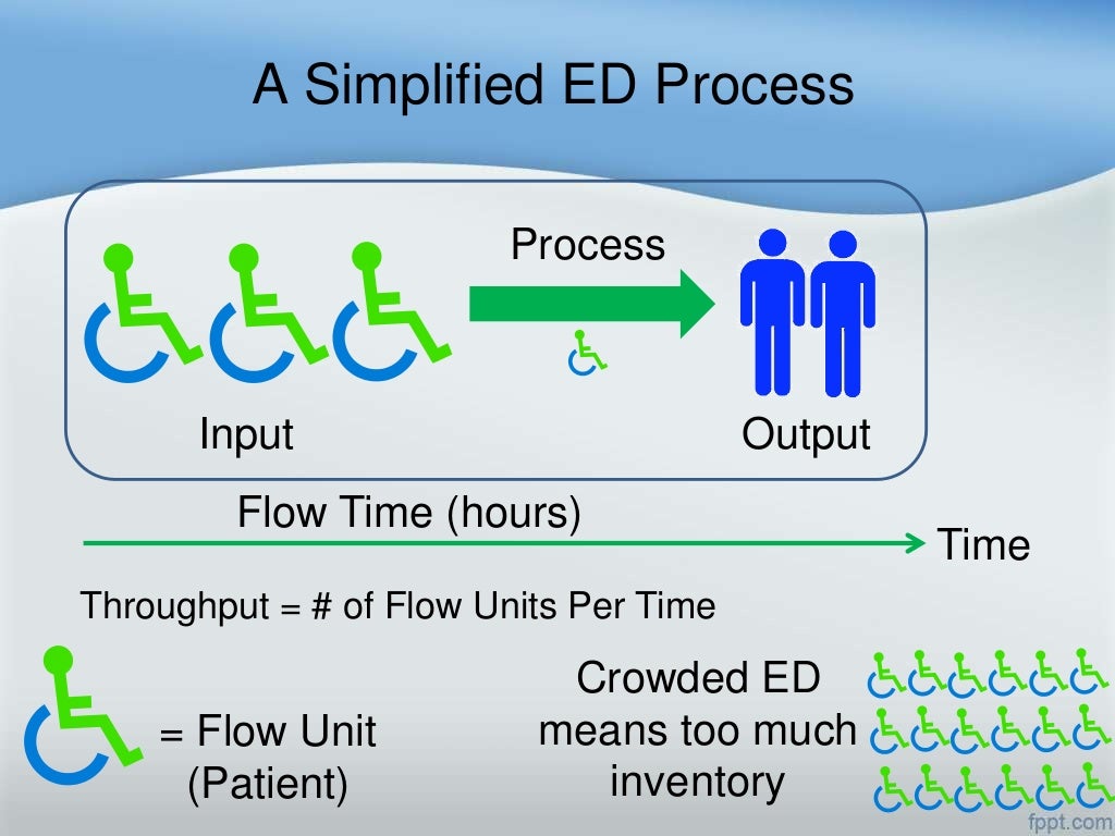 A Simplified ED Process Process
