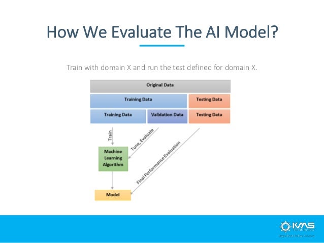 [DevDay2019] How do I test AI models? - By Minh Hoang, Senior QA Engi…