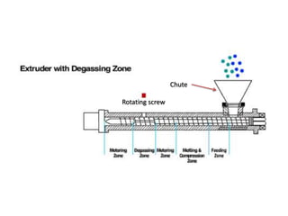 How it is made plastic | PPT