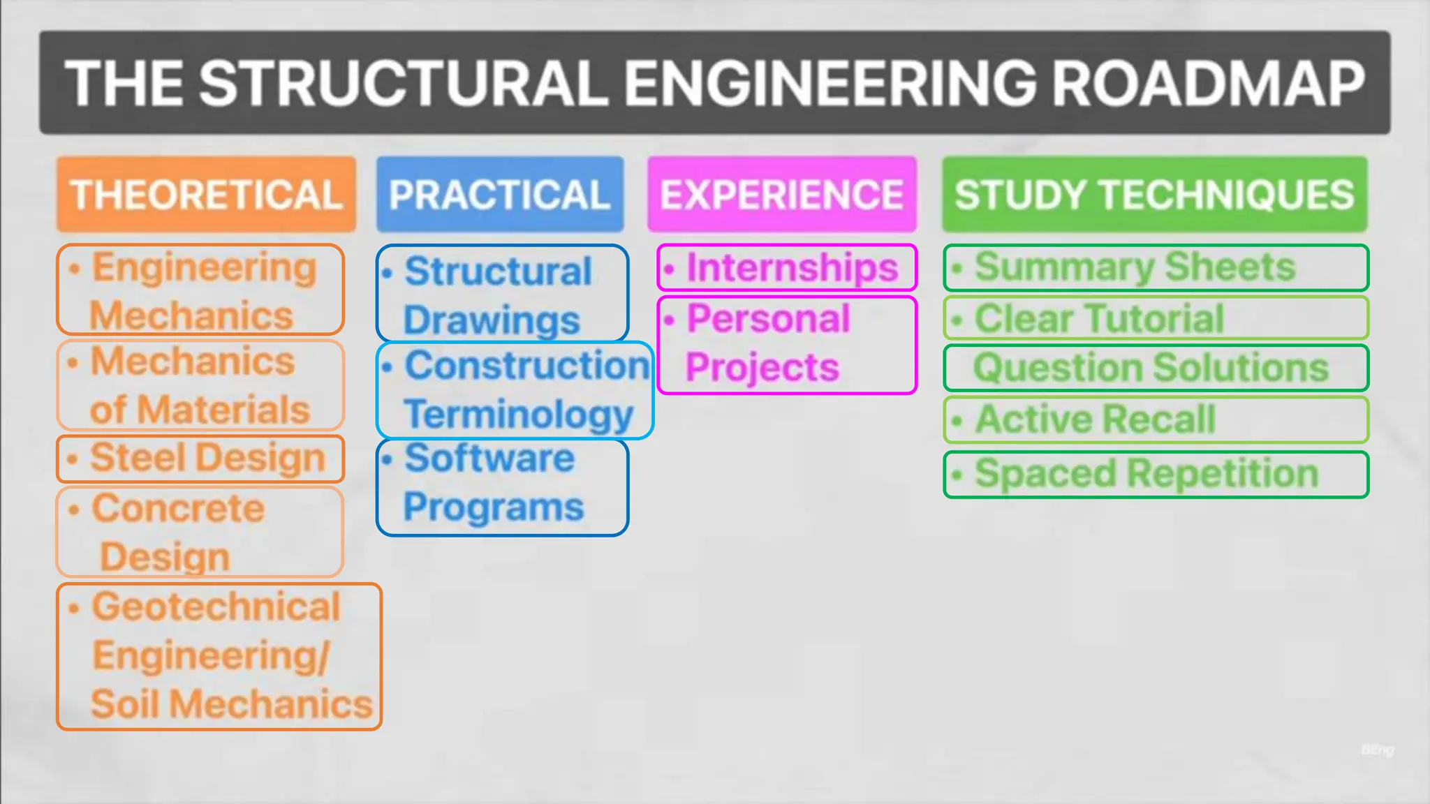How I to Learn Structural Engineering.pptx