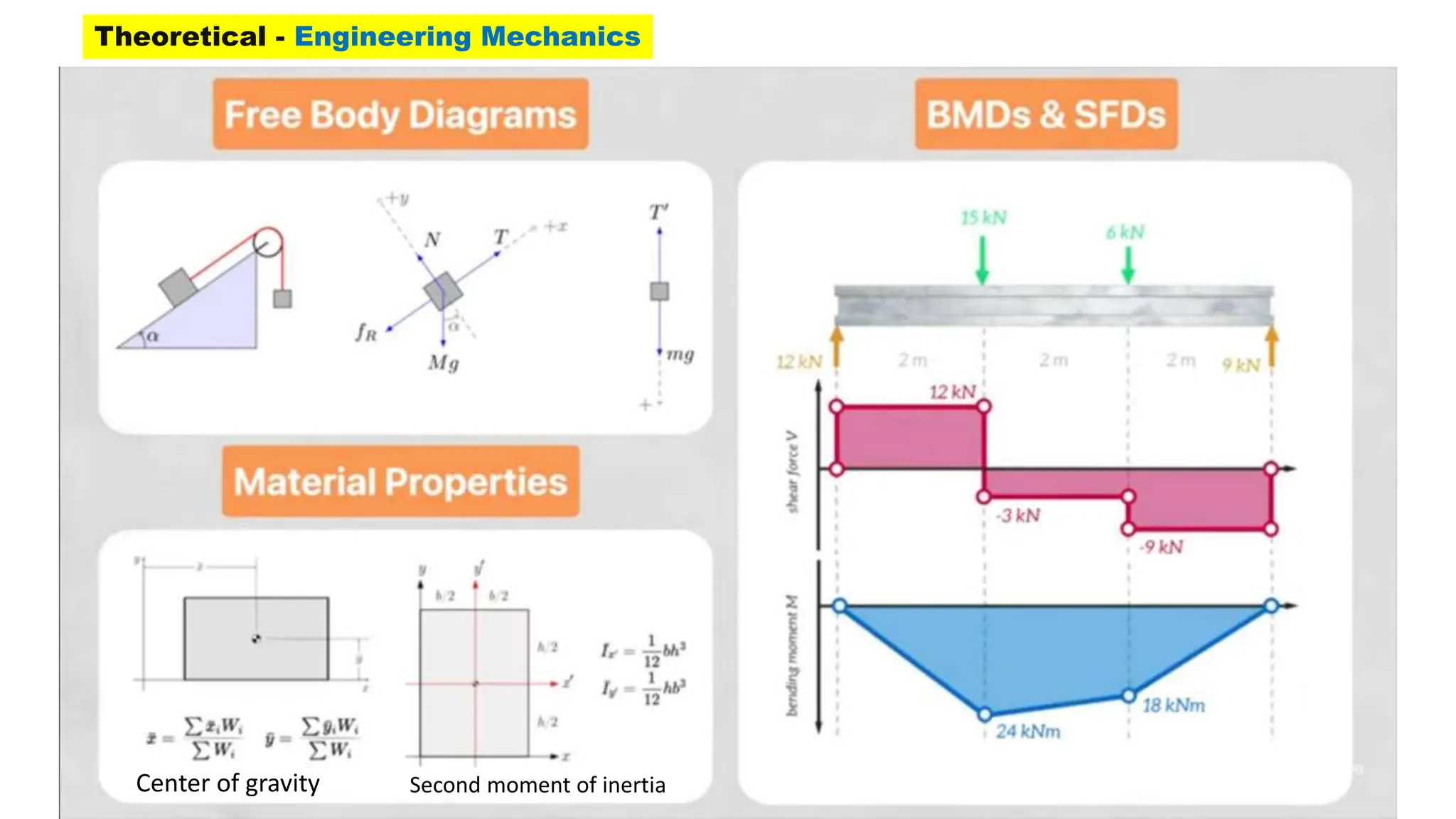 How I to Learn Structural Engineering.pptx