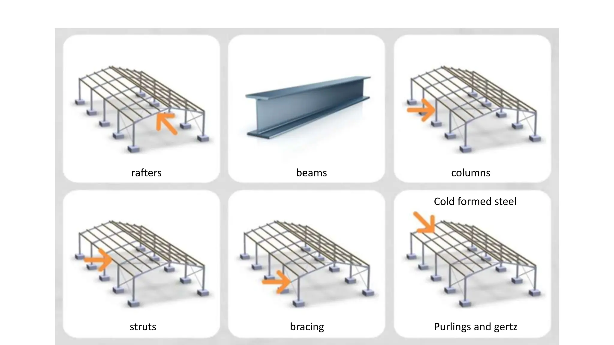 How I to Learn Structural Engineering.pptx