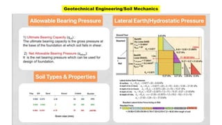 How I to Learn Structural Engineering.pptx