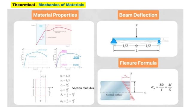 How I to Learn Structural Engineering.pptx