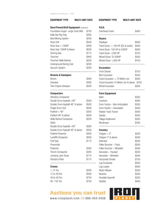 IronPlanet-How It Works | PDF | Automotive