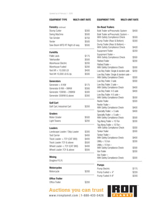 IronPlanet-How It Works | PDF | Automotive
