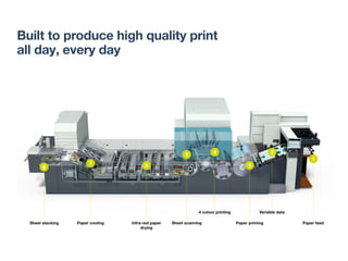 Jet Press 720S: How it works | PDF