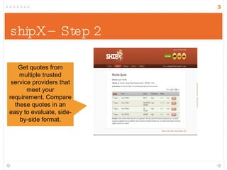 shipX - How it works | PPT