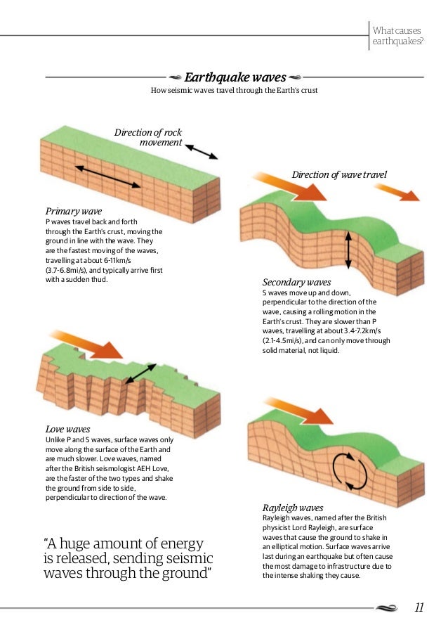 How it works book of 101 amazing facts you need to know volume 2