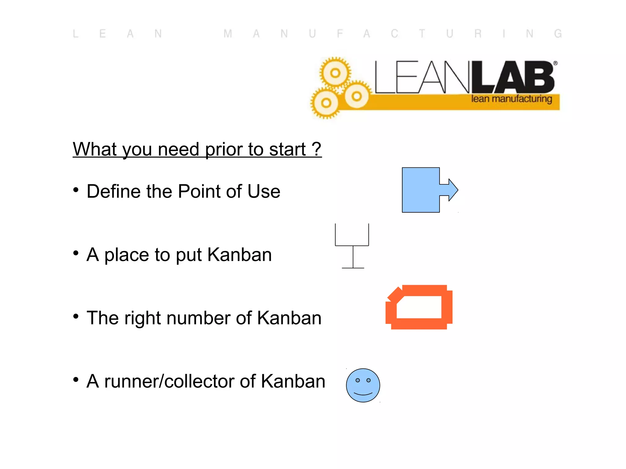 How it works Kanban - The definitive slideshow! - LeanLab | PPT