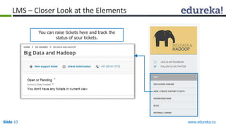 How Edureka's LMS Works! | PPTX