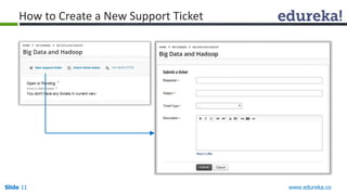 How Edureka's LMS Works! | PPTX