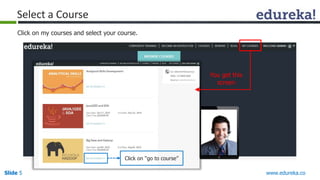How Edureka's LMS Works! | PPTX