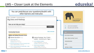 How Edureka's LMS Works! | PPT