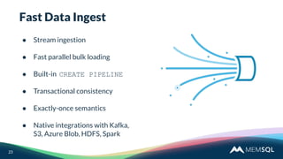 Data Con LA 2019 - Integrating Kafka with a Real-Time Database by David ...